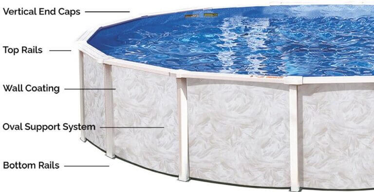 Summerville by Doughboy Pools - Inland Empire Hot Spring Spas